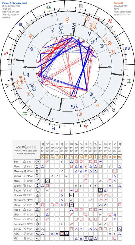 Compatibility Analysis R Askastrologers
