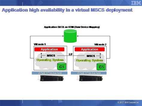Vmware Ha Vs Microsoft Cluster Server We Are At The Inflection Point It 2 0