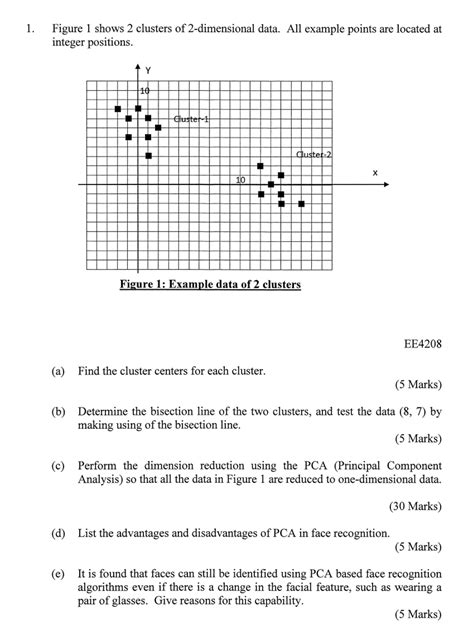 Solved Figure Shows Clusters Of Dimensional Data Chegg