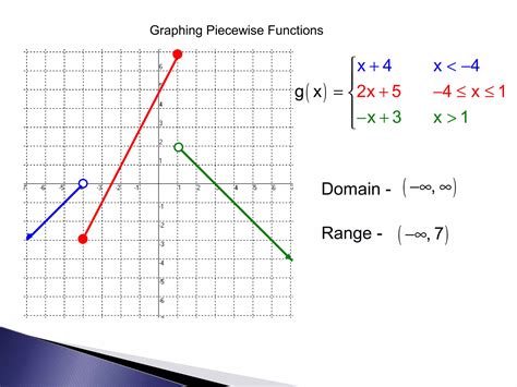 Piecewise Functions Updated2016 Ppt