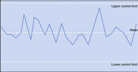 Cross Sectional Control Chart Showing Age Sex Deprivation Adjusted Download Scientific Diagram
