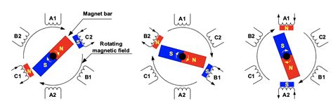 Ipm Rotor Magnet Characteristics