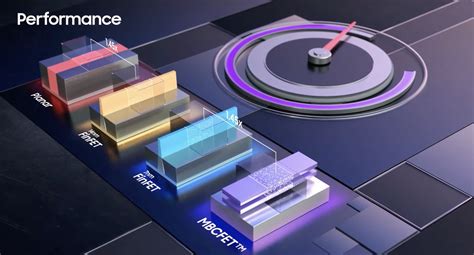 Samsungs 3 Nm Secret Gaa Transistors Techovedas