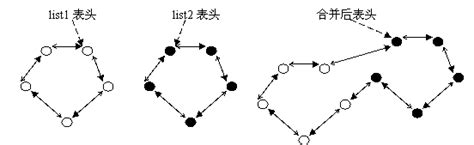 Linux内核中的listlinux List Init需要deinit吗 Csdn博客 Linux内核中的listlinux List Init需要deinit吗 Csdn博客