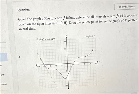 solved questionshow examplesgiven the graph of the function