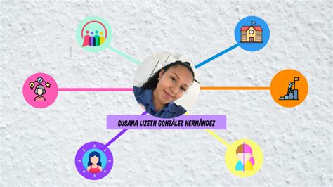 Mapa De Identidad Personal By Susana Lizeth Gonzalez Hernandez On Prezi