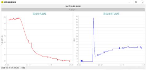 Esp32 Mqtt服务通信传输dht11温湿度数据及控制ledesp32qhtt Csdn博客