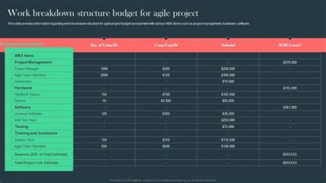 Agile Work Breakdown Structure Slide Team
