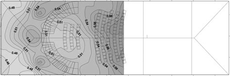 Spatial Distribution Of Sti In The Test Measurement Session Download