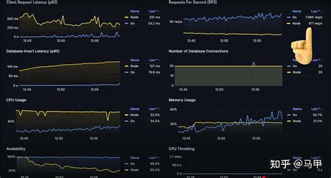 性能比拼 node js vs go 知乎