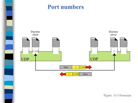 Ppt User Datagram Protocol Udp Powerpoint Presentation Free Download Id 5898251