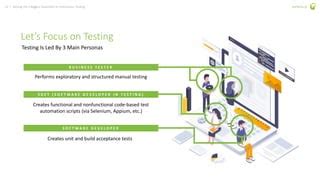 Creating A Successful Continuous Testing Environment By Eran Kinsbruner PDF