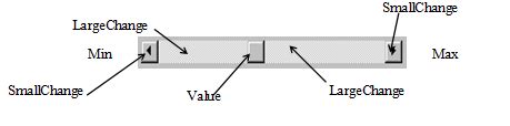 ICT FOR BEGINNERS Horizontal And Vertical Scroll Bars