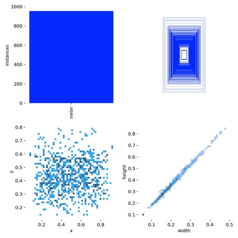 【cv综合实战】基于深度学习的工业压力表智能检测与读数系统【1】压力表位置检测 Csdn博客