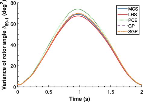 Figure 11 From Physics Informed Sparse Gaussian Process For