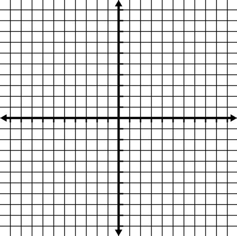 coordinate axis meddic