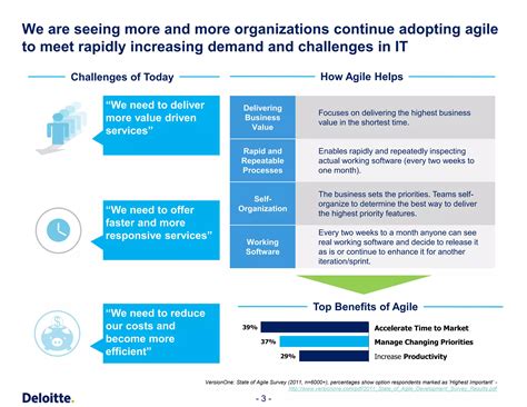 Deloitte Lean Agile State Of The Nation Pptx