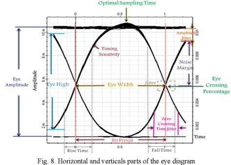 Figure 1 From Execution Simulation Design Of Fiber To The Home Ftth Device Ingress Networks