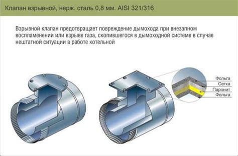 Термозапорный клапан на газопроводе: устройство, виды, назначение и ...