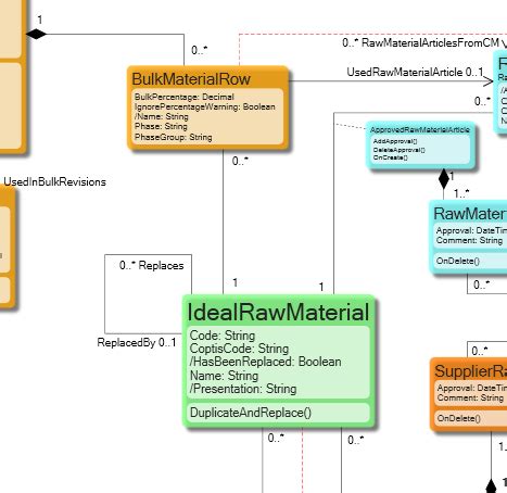 Documentation Import Data MDrivenWiki