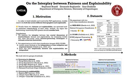 Underline On The Interplay Between Fairness And Explainability