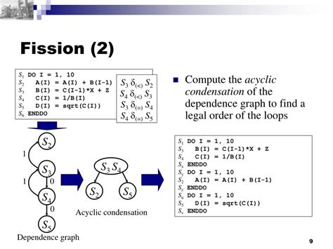 Ppt Loop Restructuring Powerpoint Presentation Free Download Id