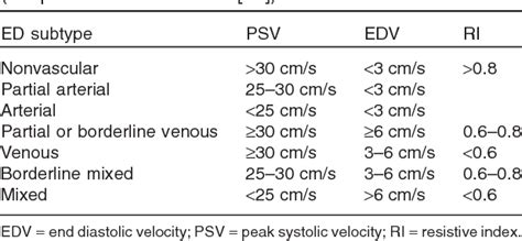 Table From Intracavernosal Injection For The Diagnosis Evaluation And Treatment Of Erectile