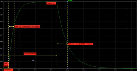 Ltspice Lesson 4e Generate Waveforms Used In Electric Circuits Exponential