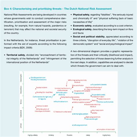 Example Of A National Risk Prioritisation Approach Source Bzk 2009 Download Scientific Diagram