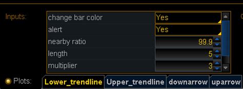 Super Trend Indicator Advanced Edition Custom Thinkorswim TOS Indicator PatternSmart