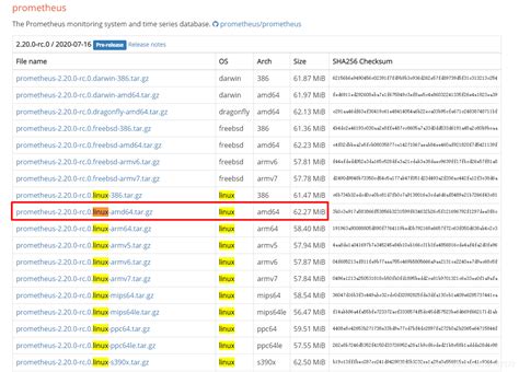 配置 prometheus、pushgateway 监控 flink metrics指标 pushgateway promethues采集