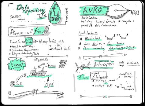Sketchnotes Experiment Part 3 Data Repository With Flume Alrik Lubbers