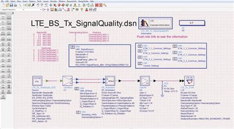 Digital Predistortion Linearizes Rf Pas Microwaves And Rf
