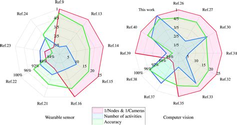 Infusing A Convolutional Neural Network With Encoded Joint Node Image