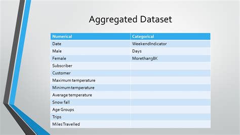github lzeng18 citibike r data project analyzing ridership 2016 citibike dataset