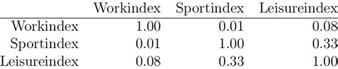 correlations between the three dependent variables download