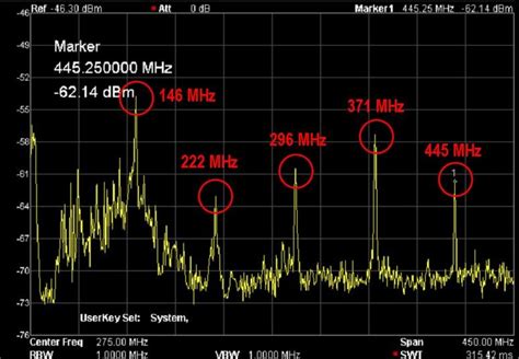 HDMI Interference QRM GURU