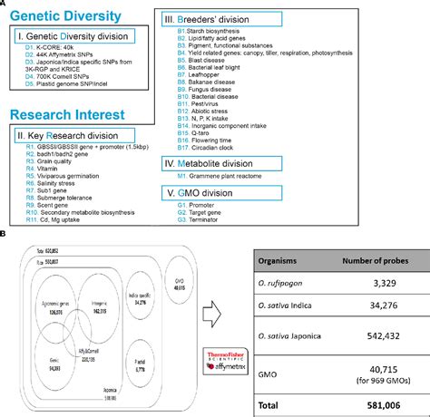 Figure 2 From Development Of An Inclusive 580k Snp Array And Its Application For Genomic