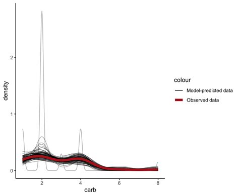 Ggplot2 Posterior Predictive Check For Gam Mgcv In R Stack Overflow