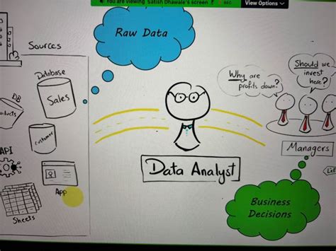 Dataanalytics Learningjourney Skilldevelopment Webinar