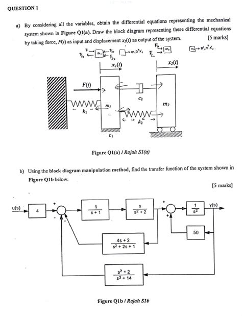 Solved Question 1 A By Considering All The Variables