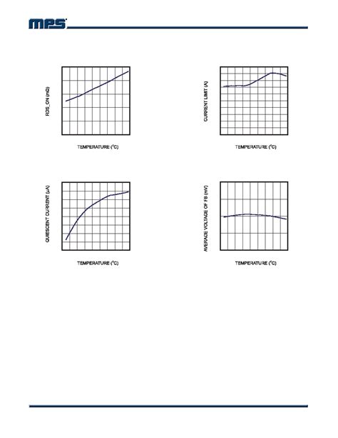 MP2480DN datasheet(6/12 Pages) MPS | 5V, 36V Input, 3A High Power LED ...