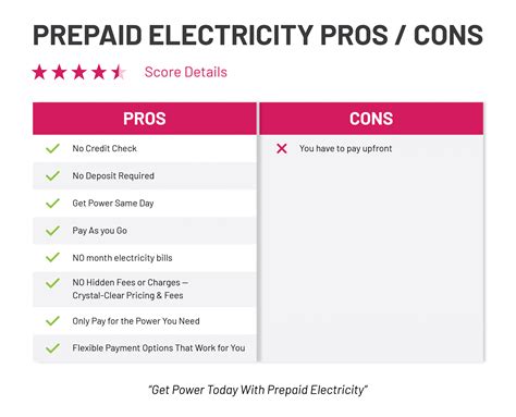 Find An Energy Plan Best Electricity Plan Electricity Plans Near Me