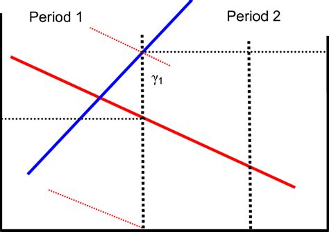 social optimum with reservoir constraint download scientific diagram