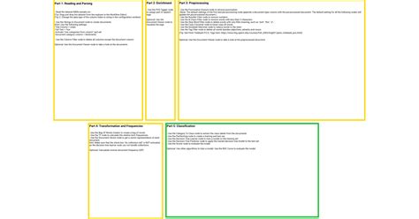 Group2machinelearning Knime Community Hub