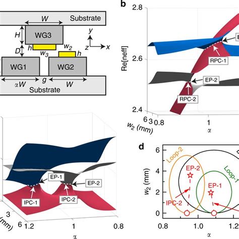 Design Of The Waveguide To Microstrip Transition Download Scientific Diagram