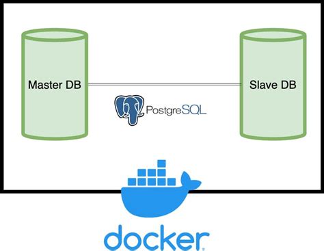 Architecture Of Postgresql Db Basic Architecture Of Database System By Pankaj Kushwaha The