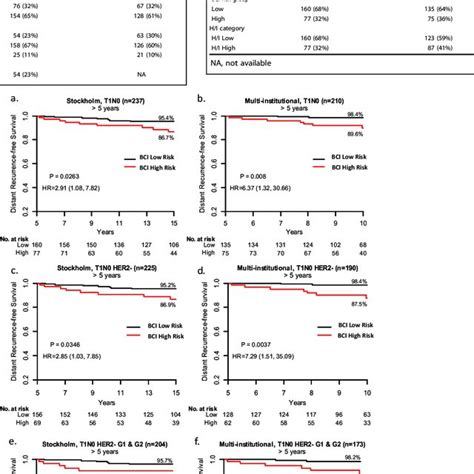 Pathogenesis Of The Frailty Syndrome Current Understanding Of Download Scientific Diagram