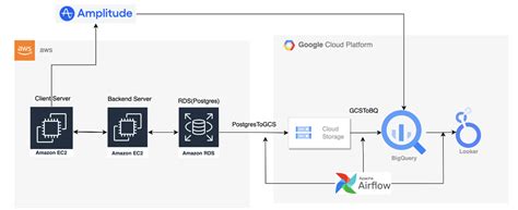 데이터 파이프라인 구축