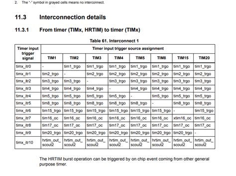 Stm32 Interconnection Trying To Daisy Chain Two Timers Together R Embedded